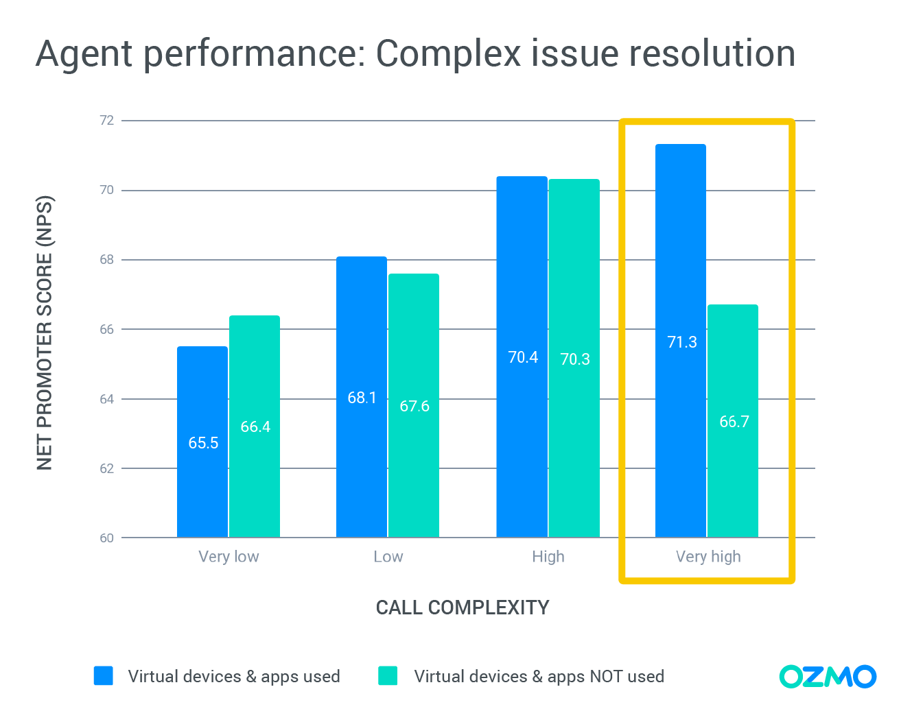 Virtual device and app emulators explained - Ozmo
