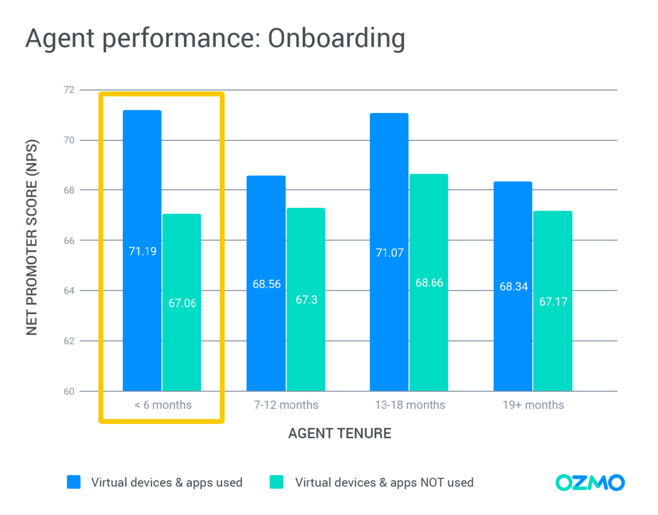 Virtual device and app emulators explained - Ozmo